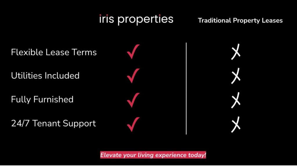 Ocean's Edge by IRIS Properties!, Victoria (updated prices 2025)