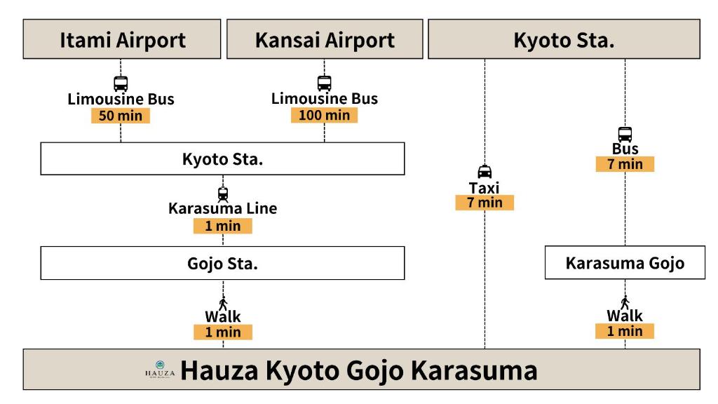 Hauza Kyoto Gojo Karasuma, Kyoto (updated prices 2025)