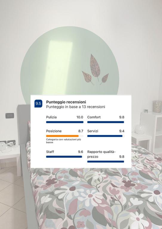 angolo del cuore, relax e stile, app. indipendente, Casa Calari ...